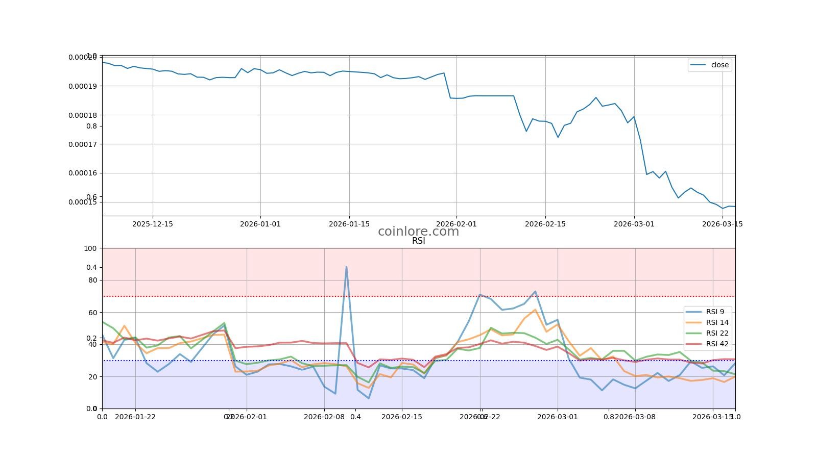 Joseon Mun RSI indicator