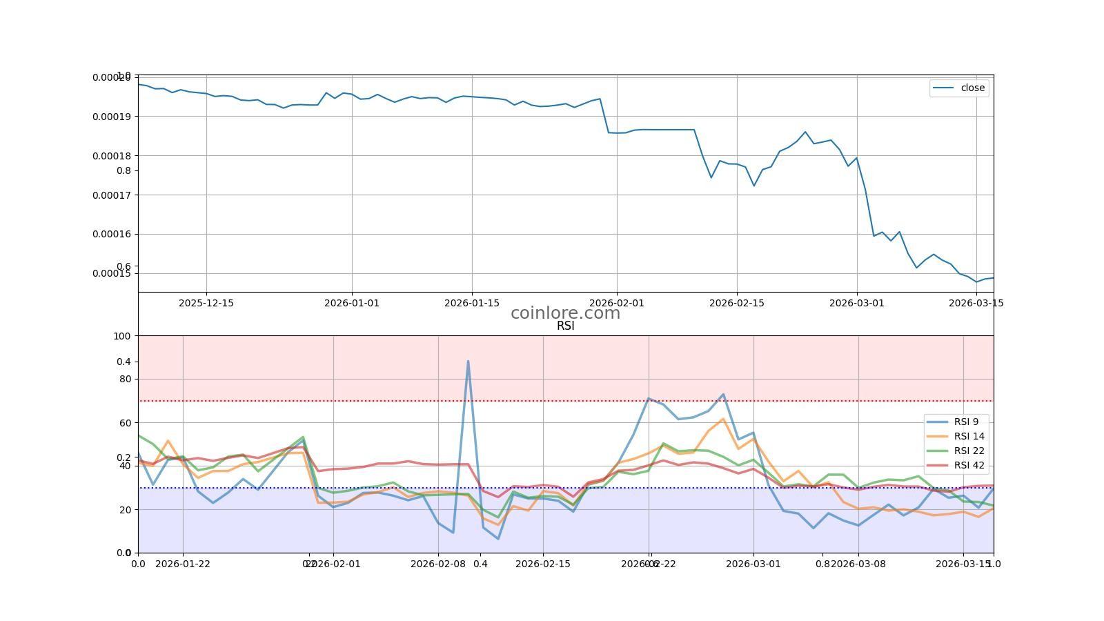 Joseon Mun RSI indicator