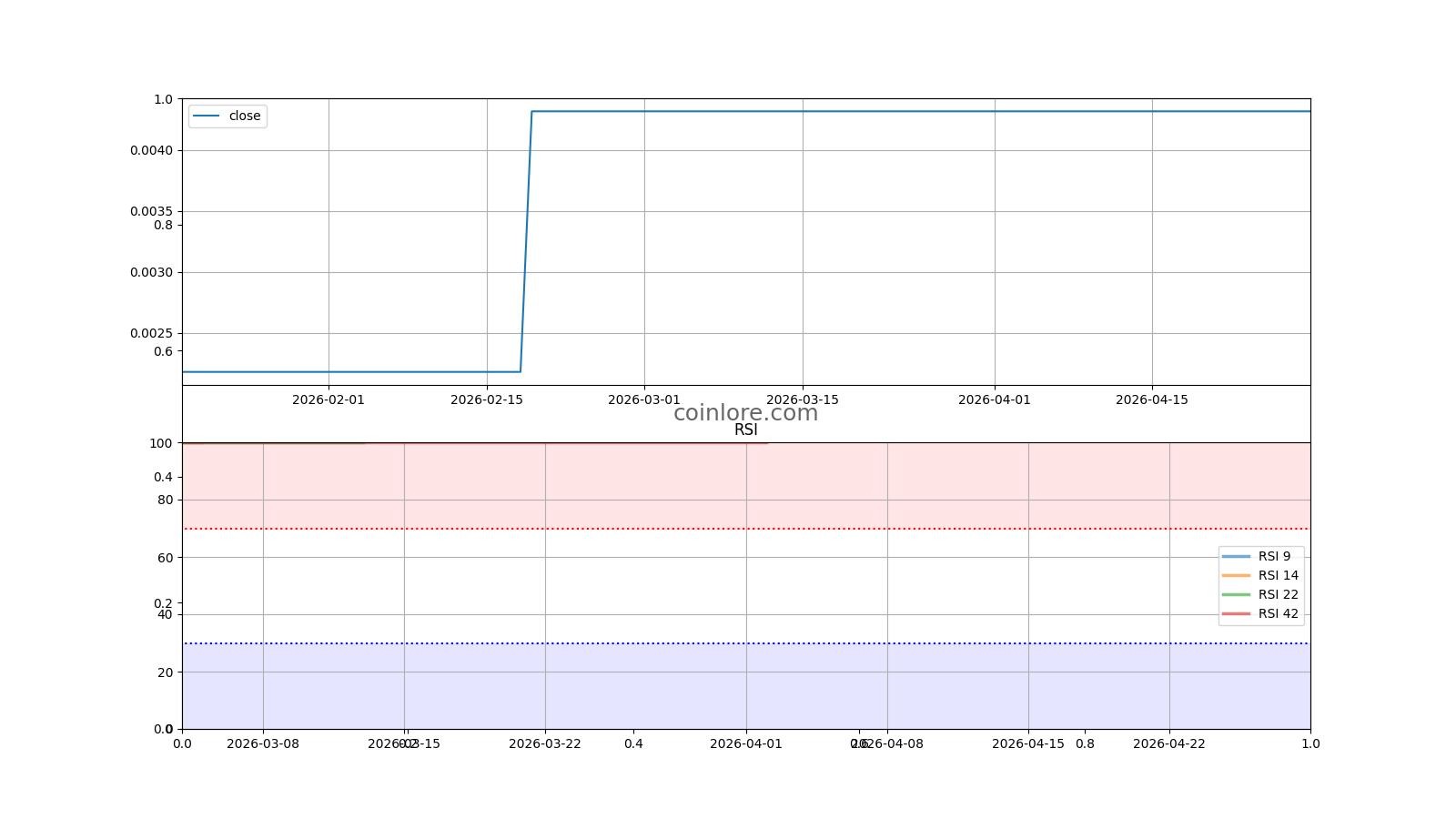 Jot Art RSI indicator
