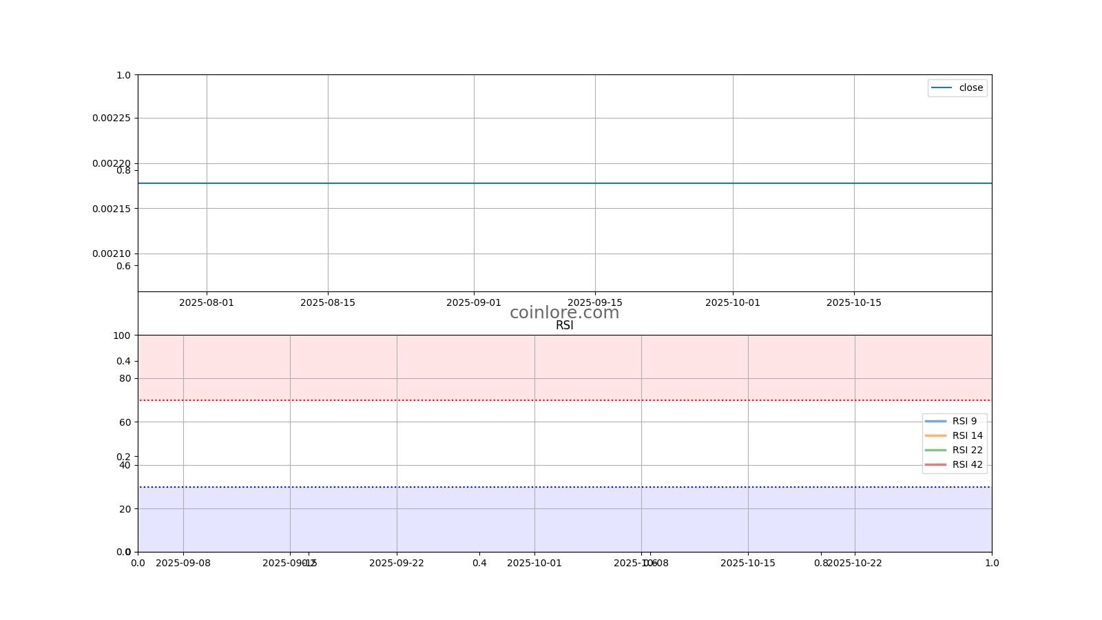 Jot Art RSI indicator