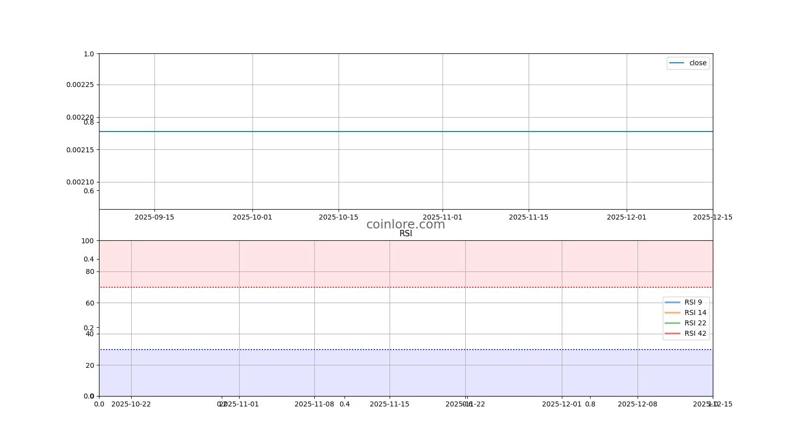 Jot Art RSI indicator