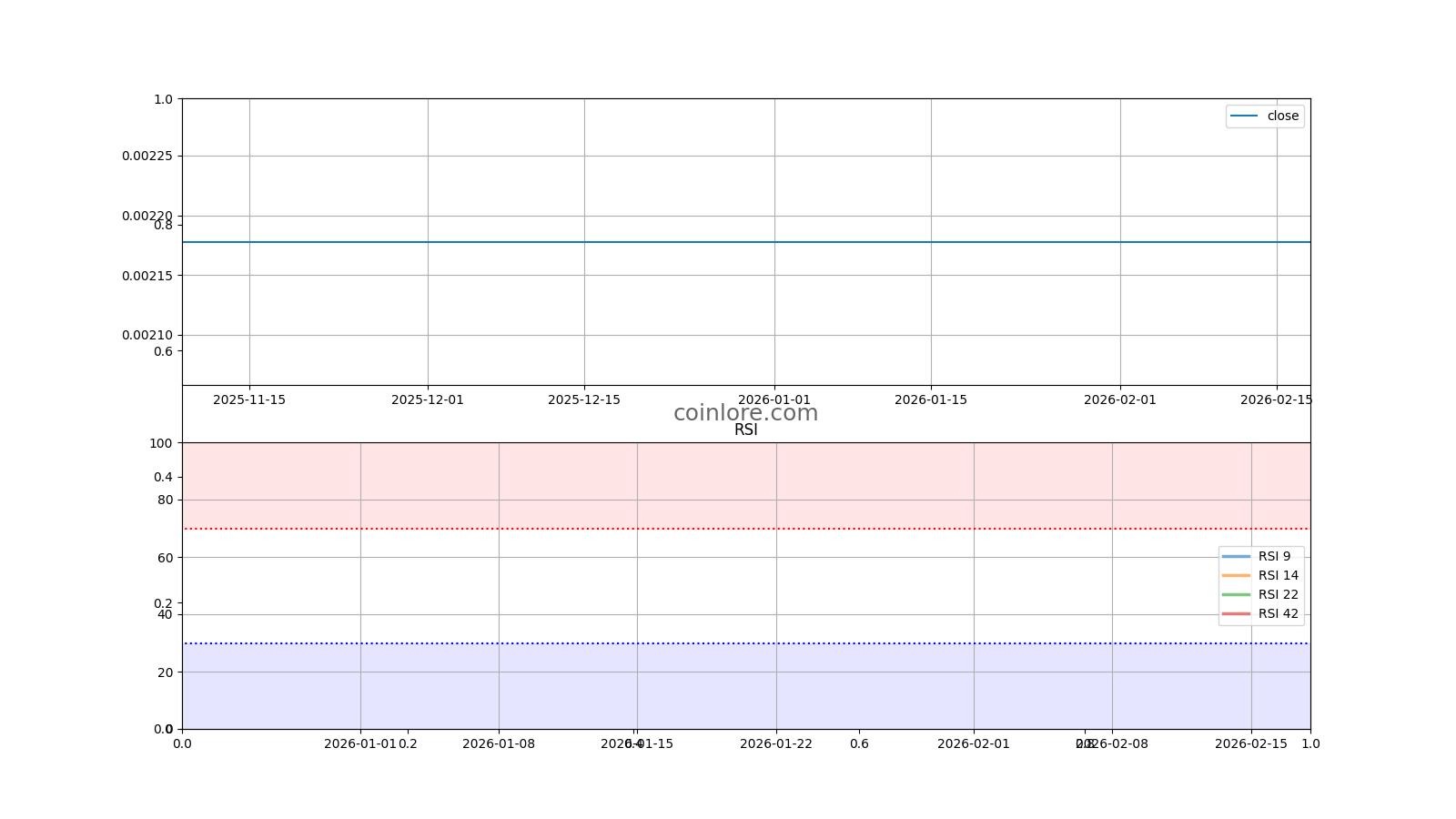 Jot Art RSI indicator