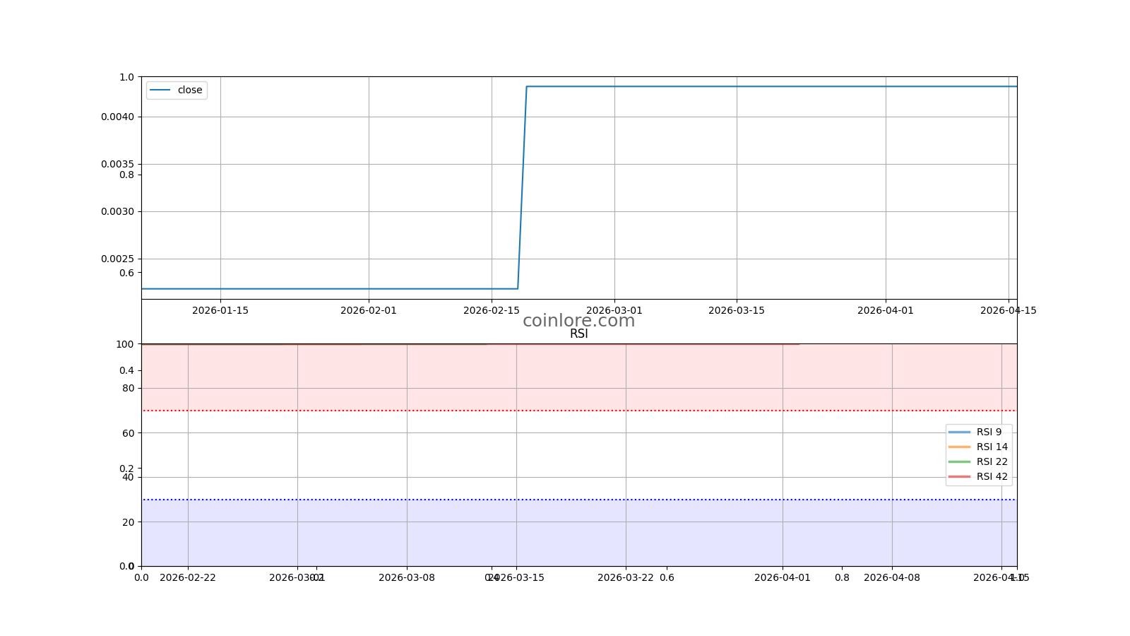Jot Art RSI indicator