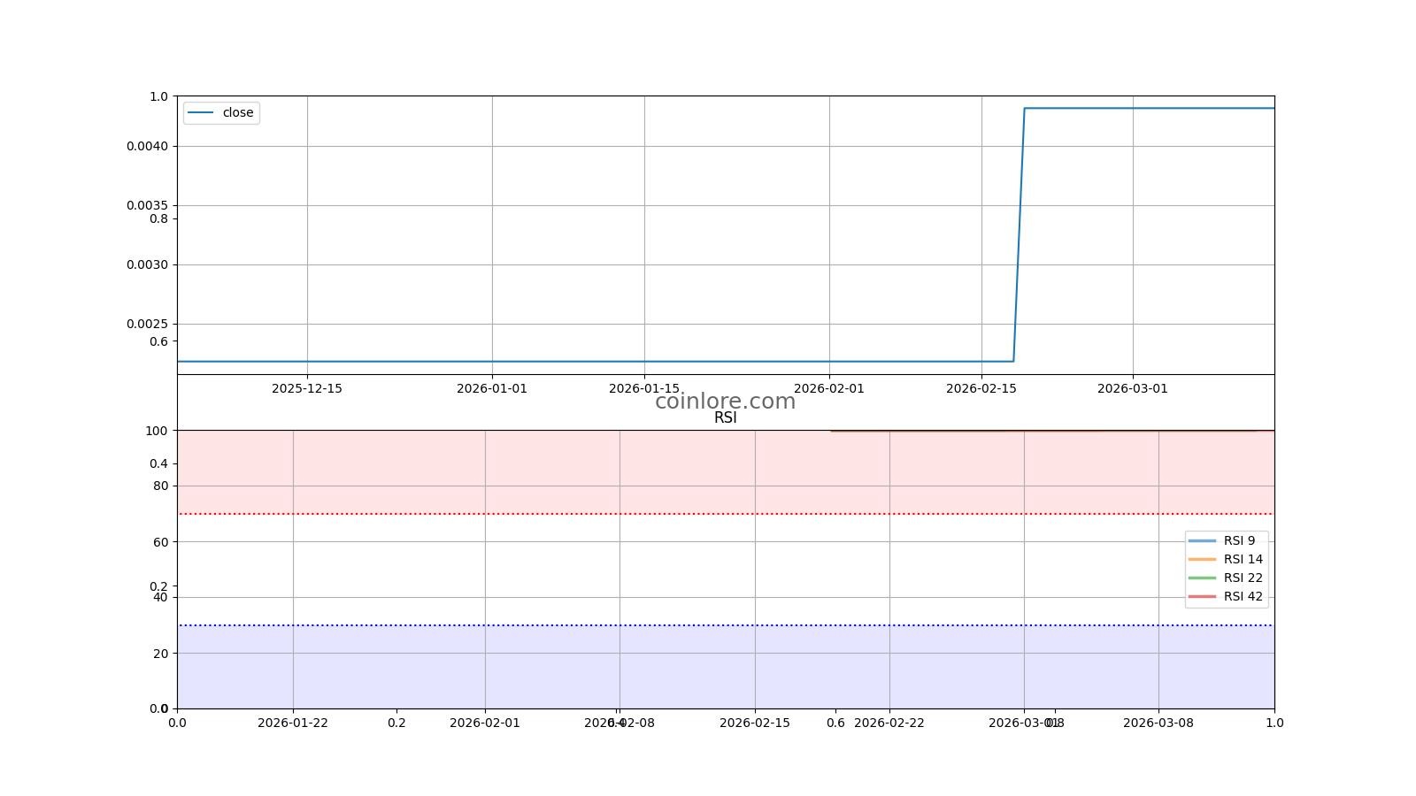 Jot Art RSI indicator