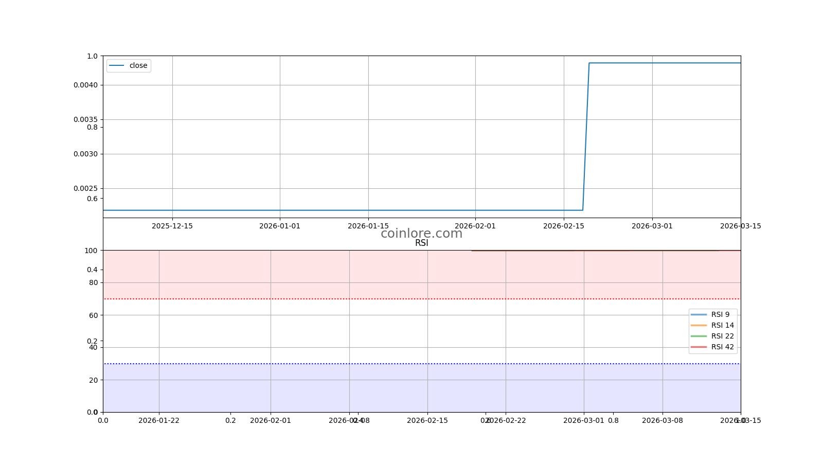 Jot Art RSI indicator