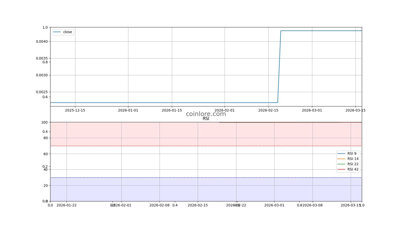 Jot Art RSI indicator