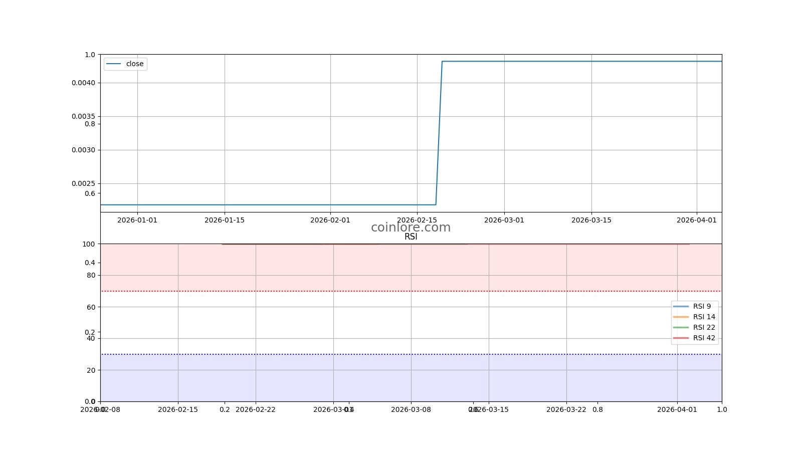 Jot Art RSI indicator