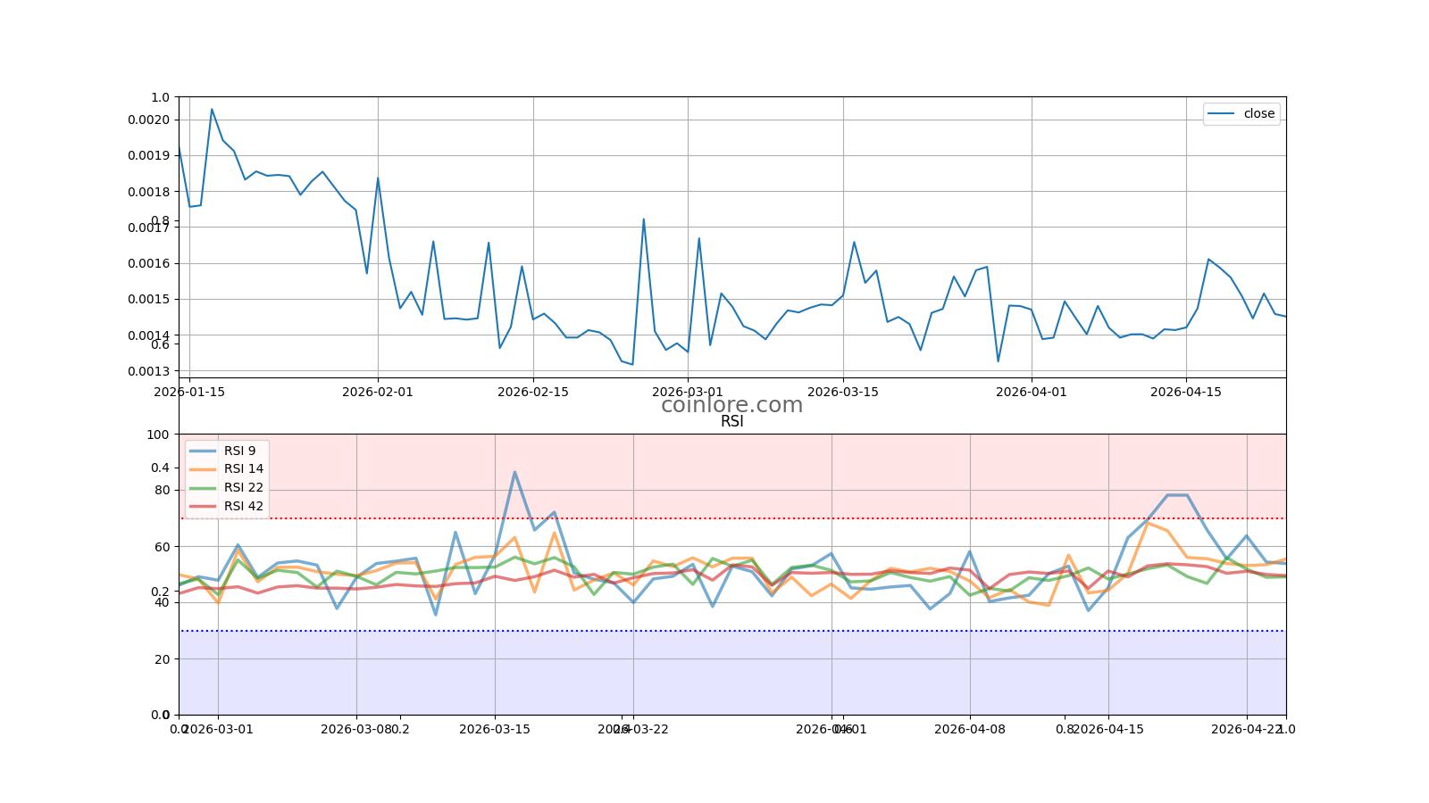 Joulecoin RSI indicator