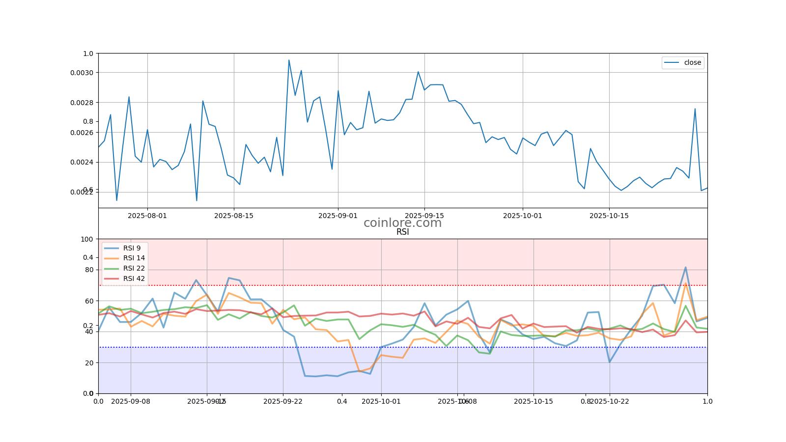 Joulecoin RSI indicator
