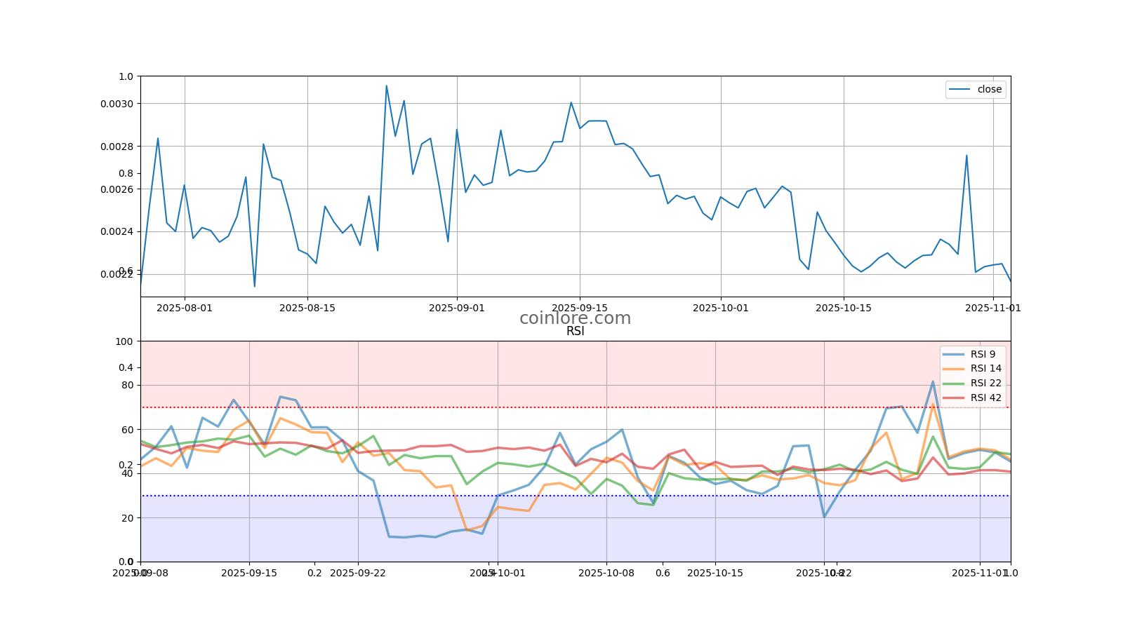 焦耳币 RSI indicator