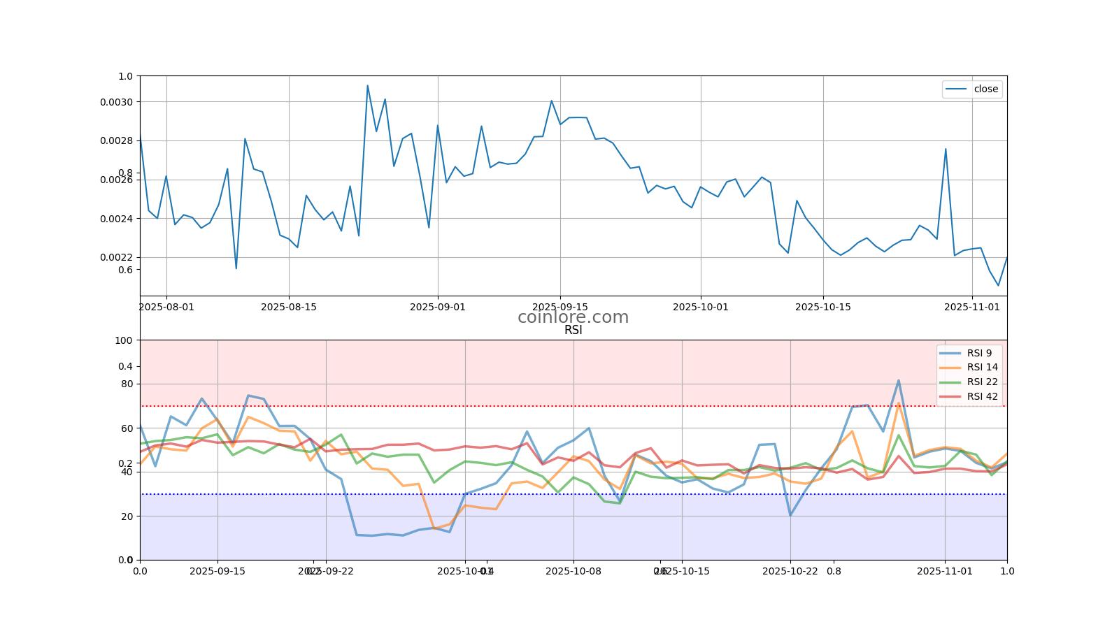 Joulecoin RSI indicator