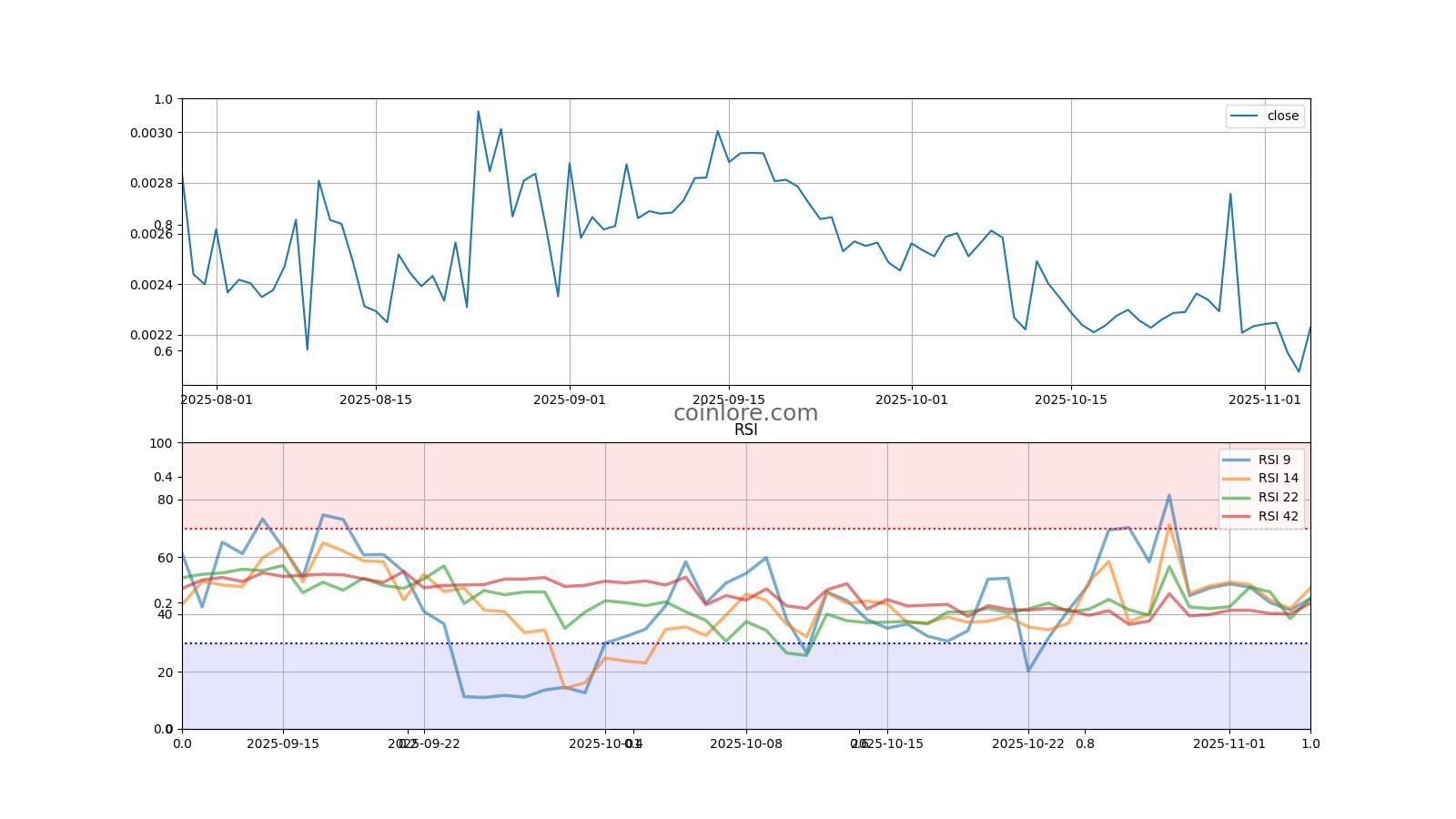 Joulecoin RSI indicator