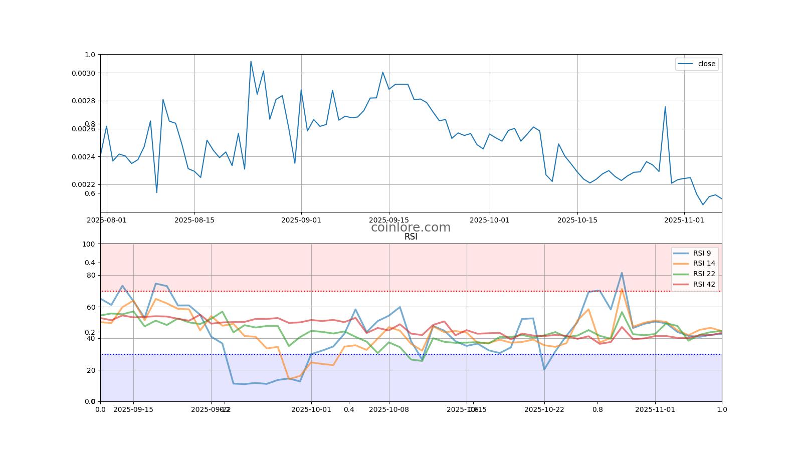 焦耳币 RSI indicator