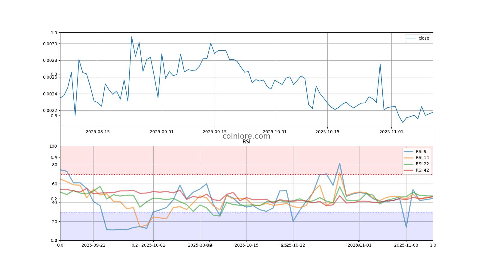 Joulecoin RSI indicator
