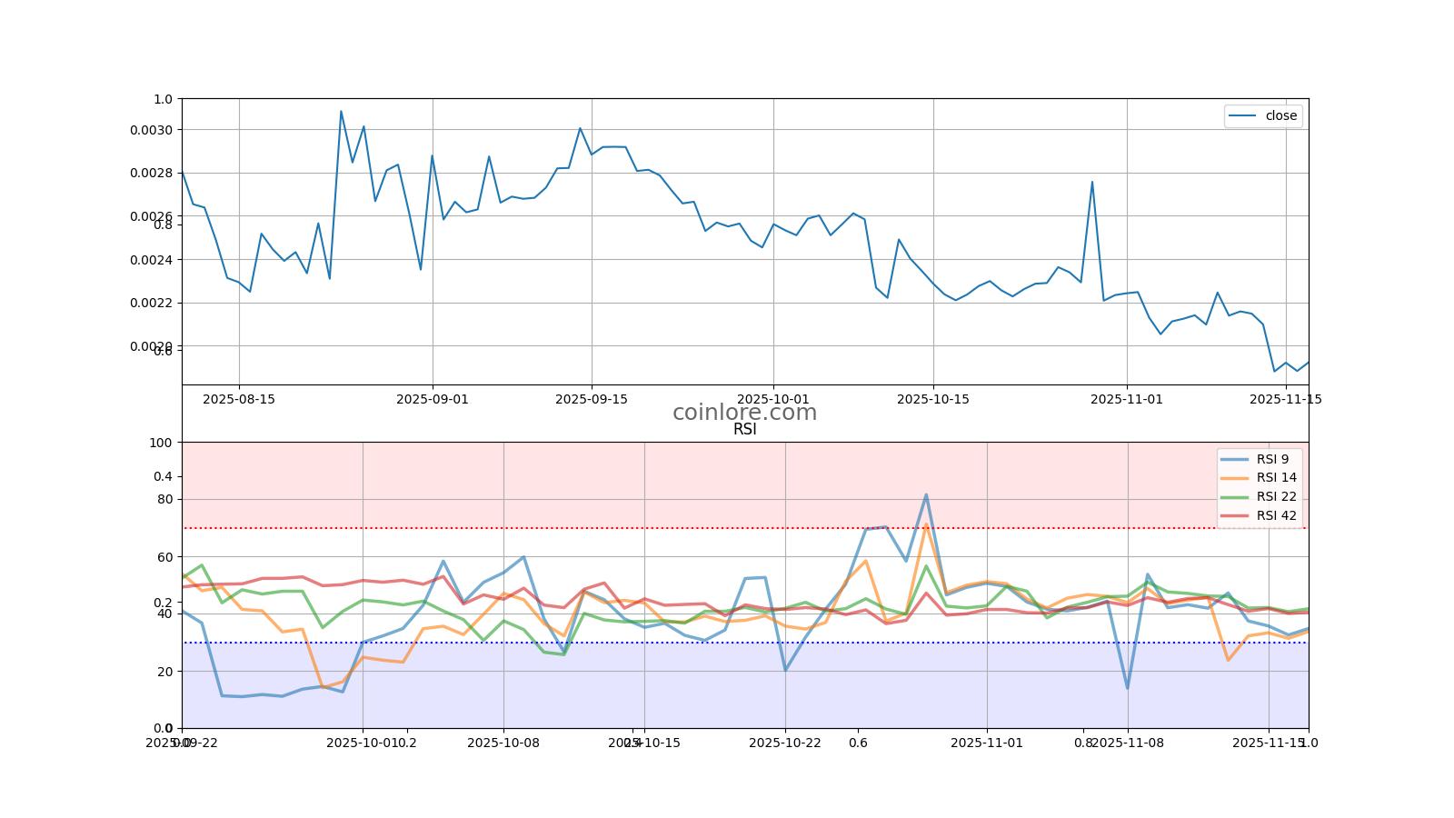Joulecoin RSI indicator