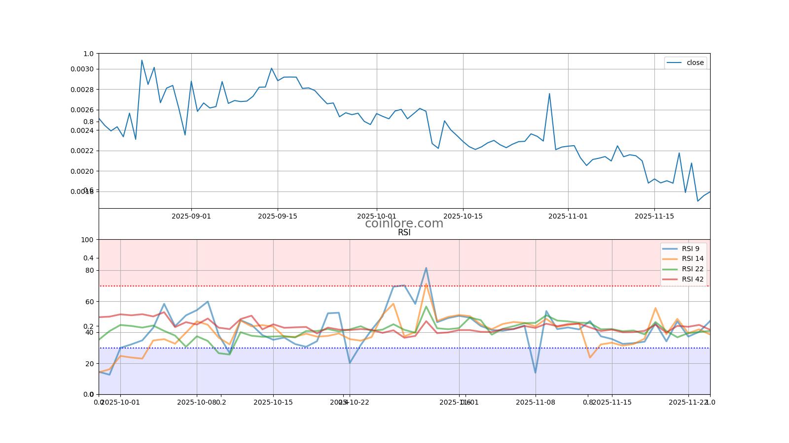 Joulecoin RSI indicator