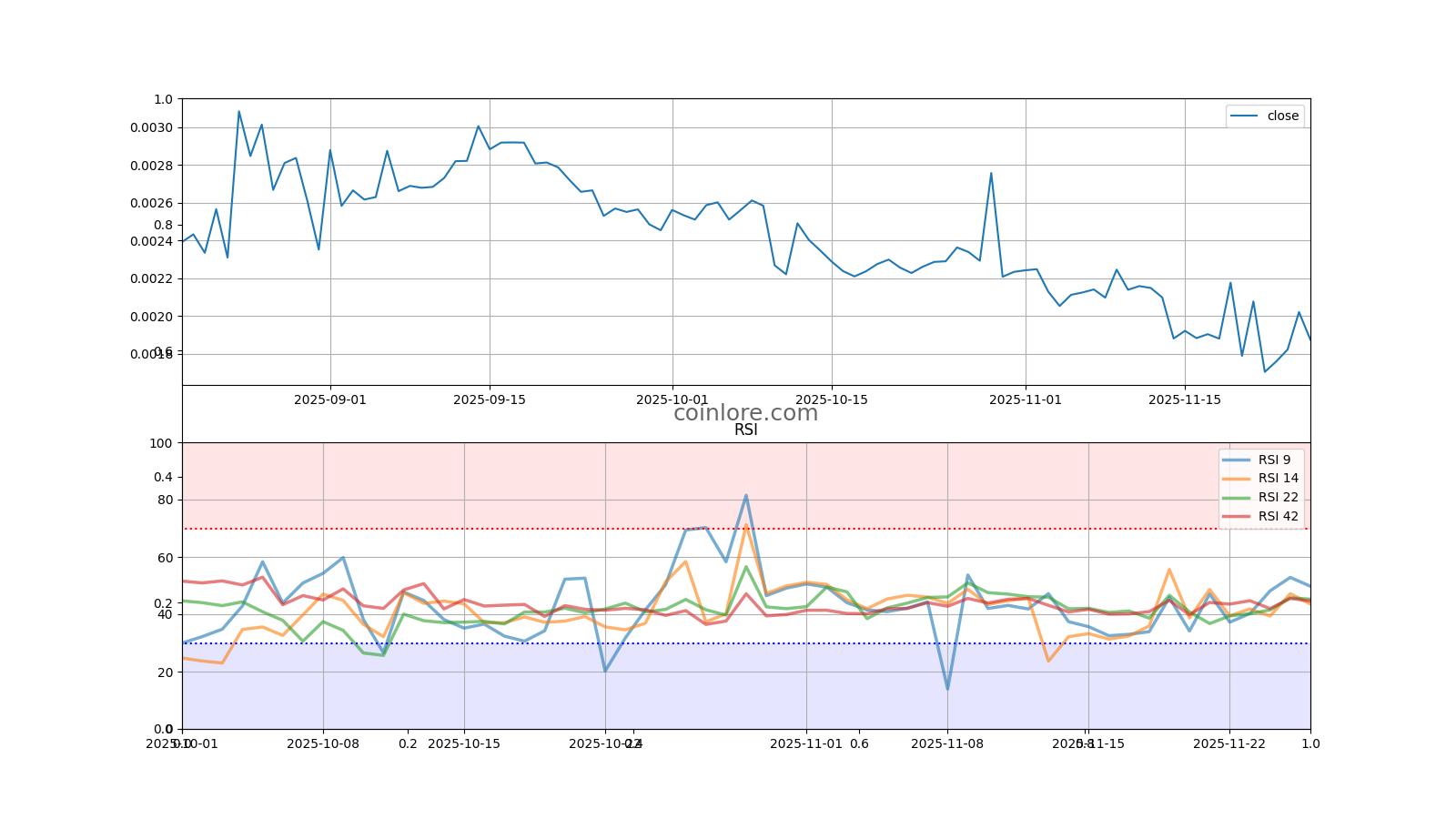 Joulecoin RSI indicator