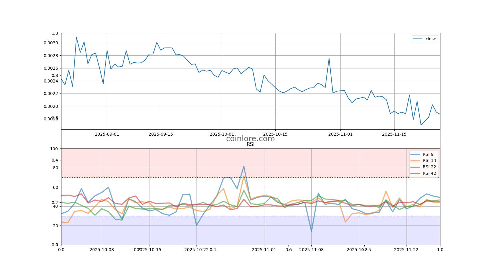 Joulecoin RSI indicator