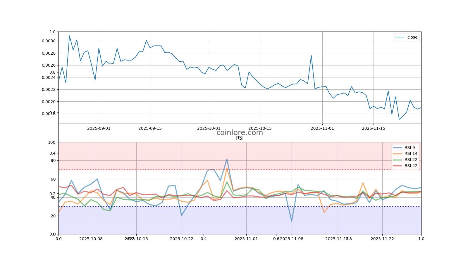 Joulecoin RSI indicator