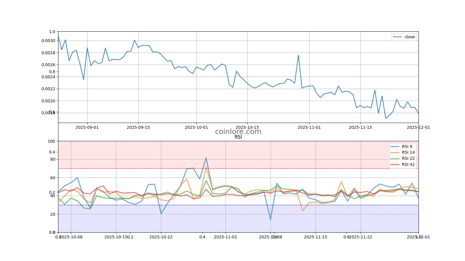 Joulecoin RSI indicator