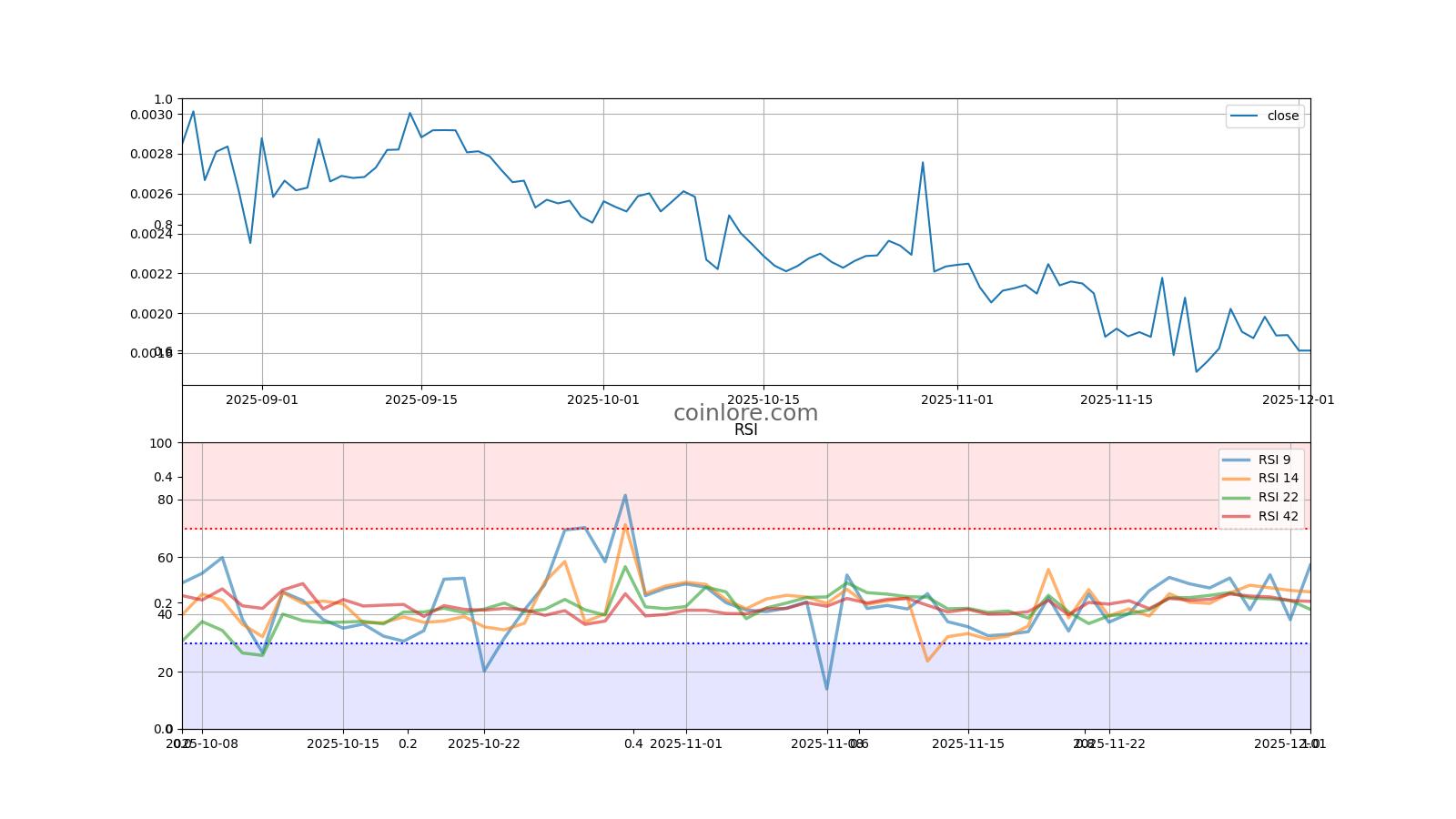 Joulecoin RSI indicator