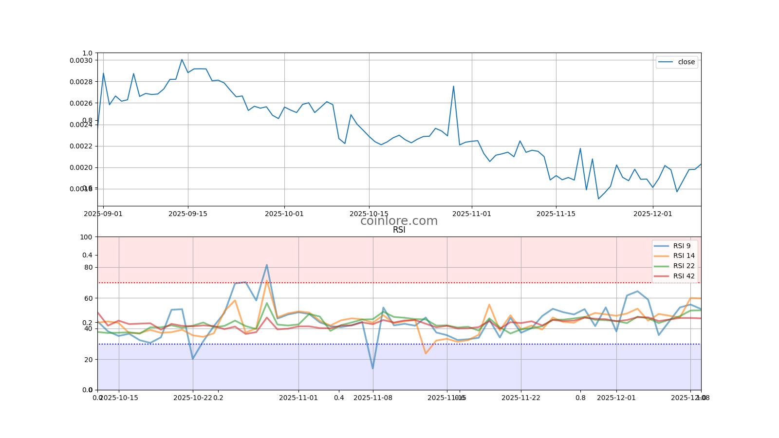 Joulecoin RSI indicator