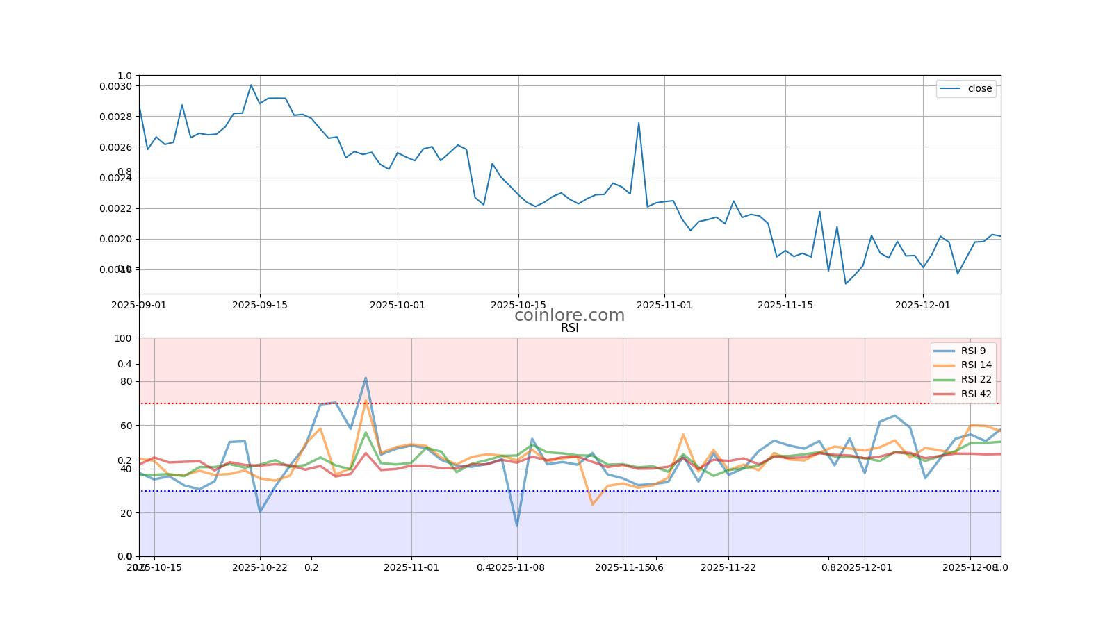 Joulecoin RSI indicator