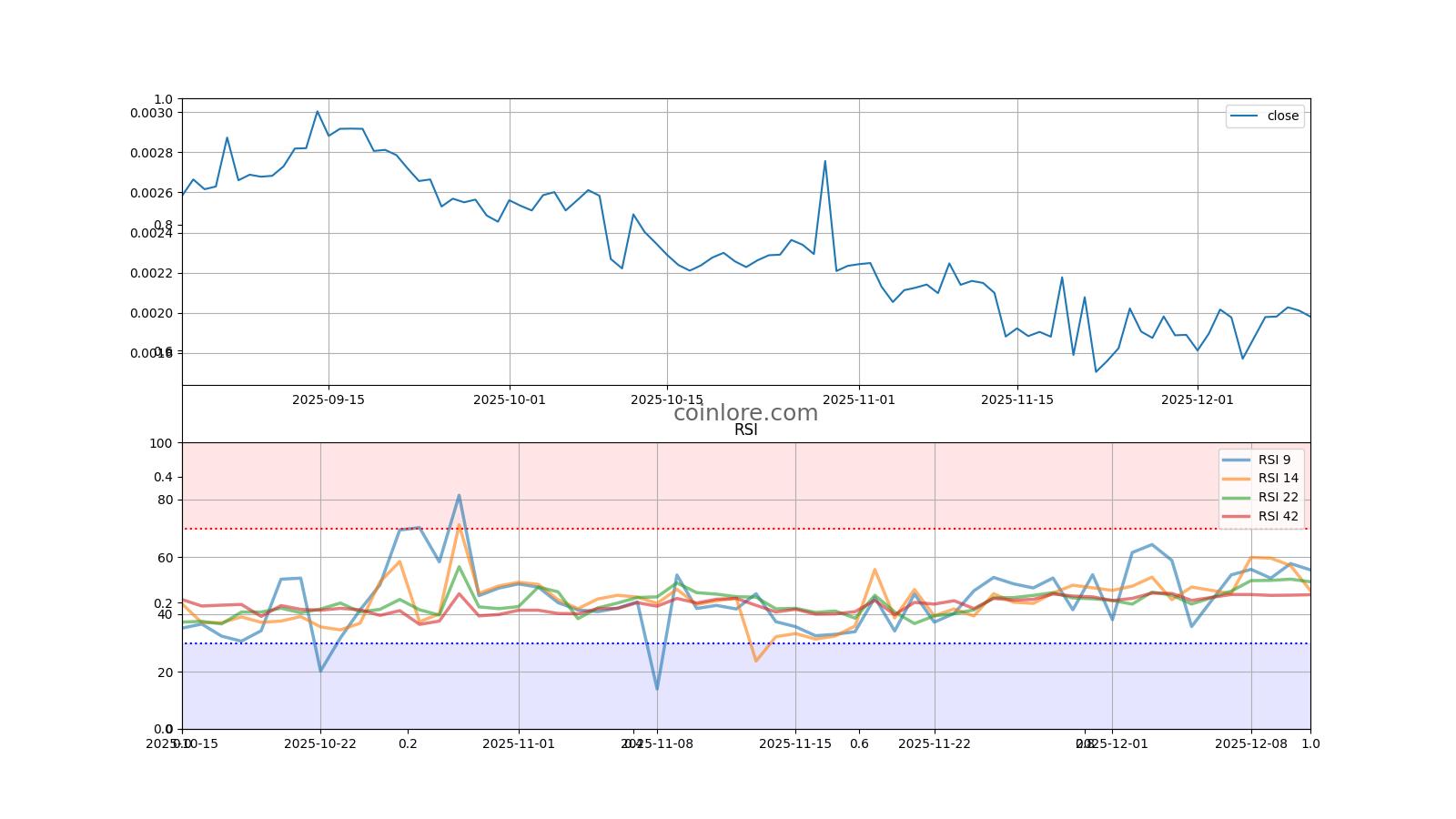 Joulecoin RSI indicator