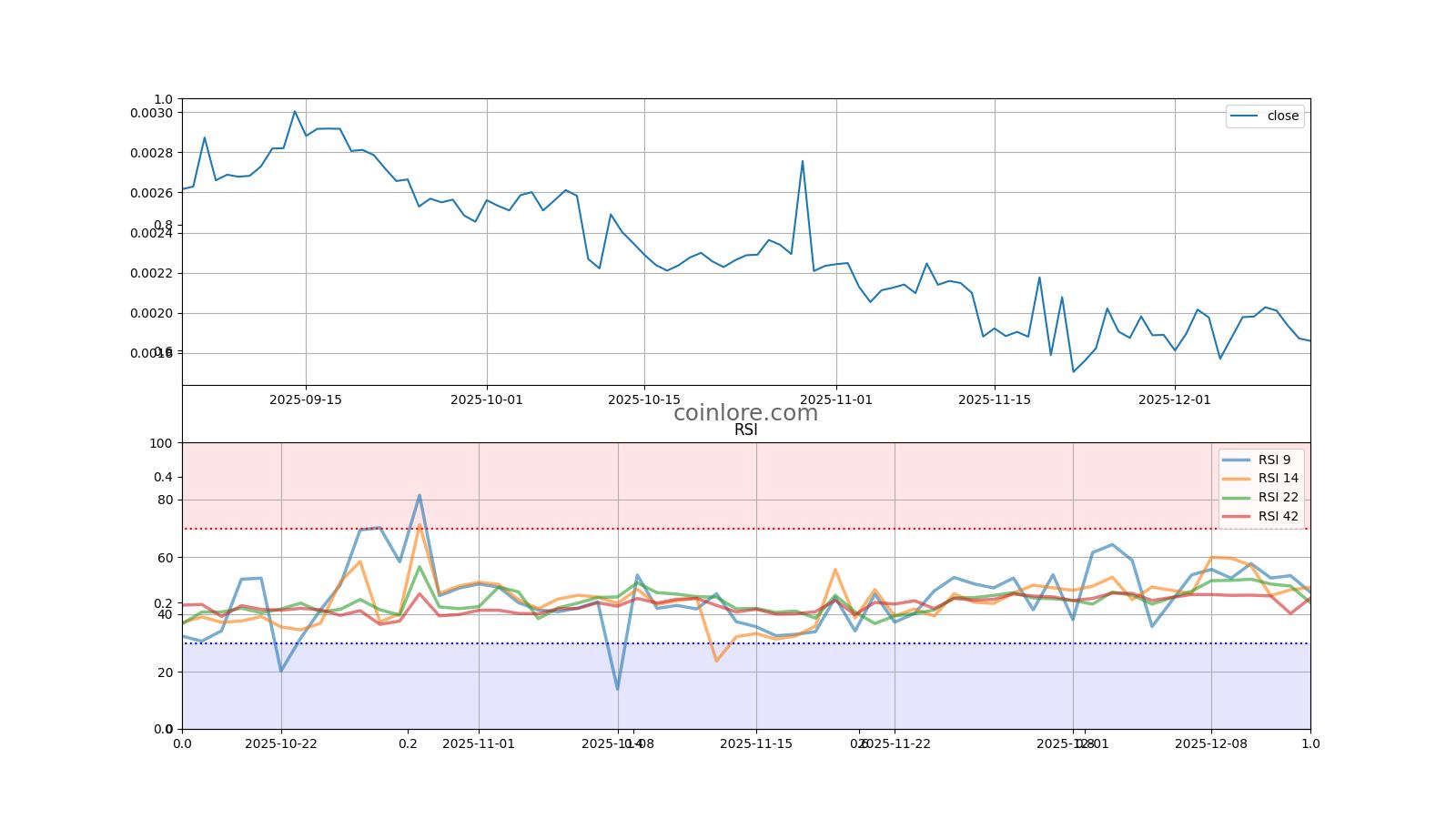 Joulecoin RSI indicator