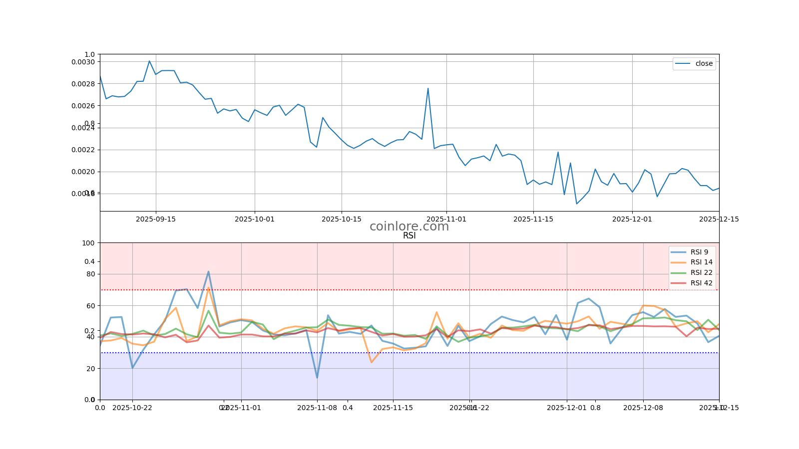 Joulecoin RSI indicator