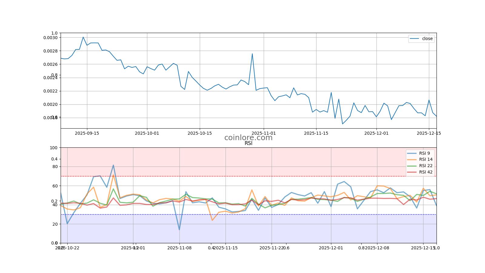 Joulecoin RSI indicator