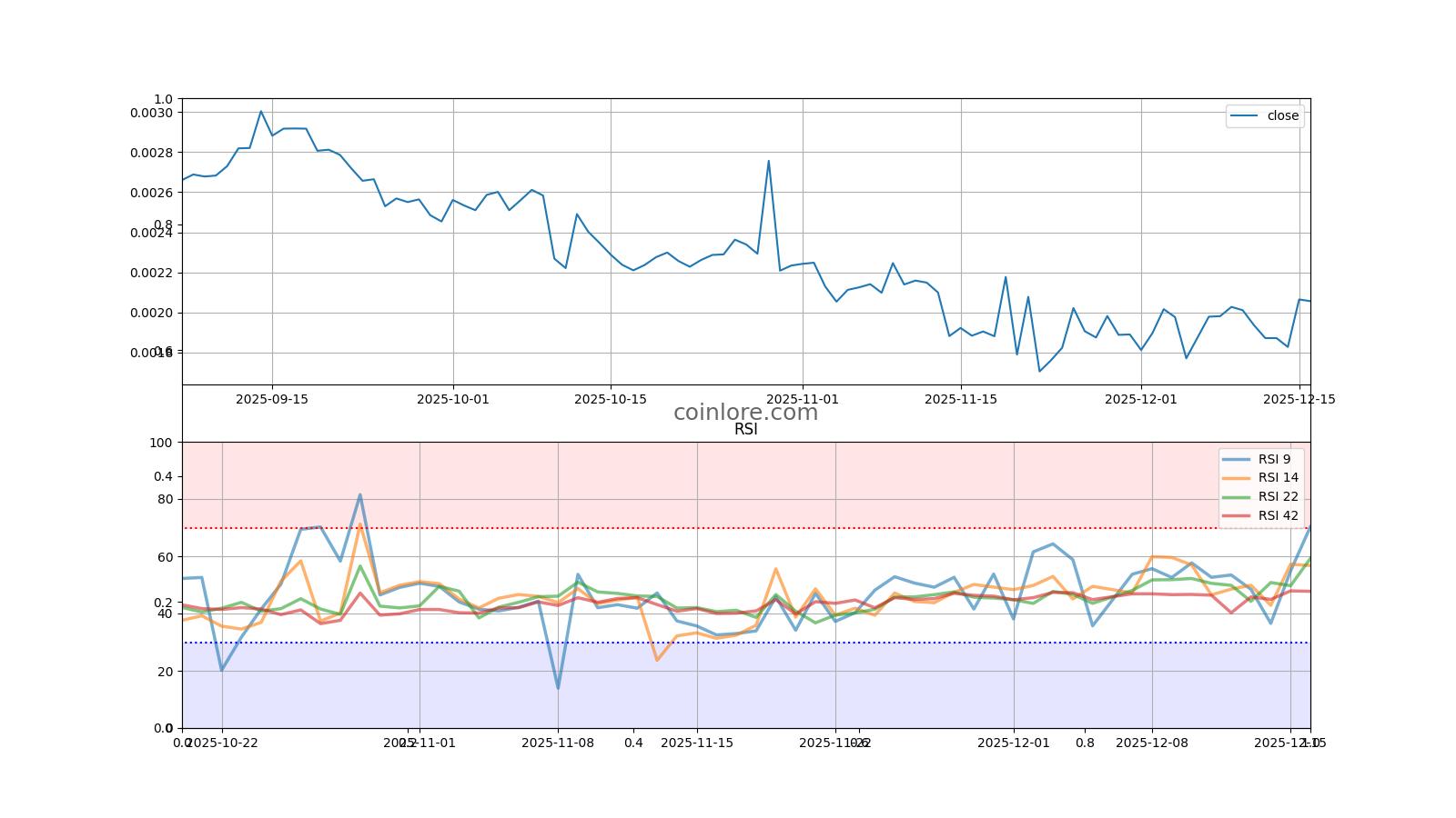 Joulecoin RSI indicator