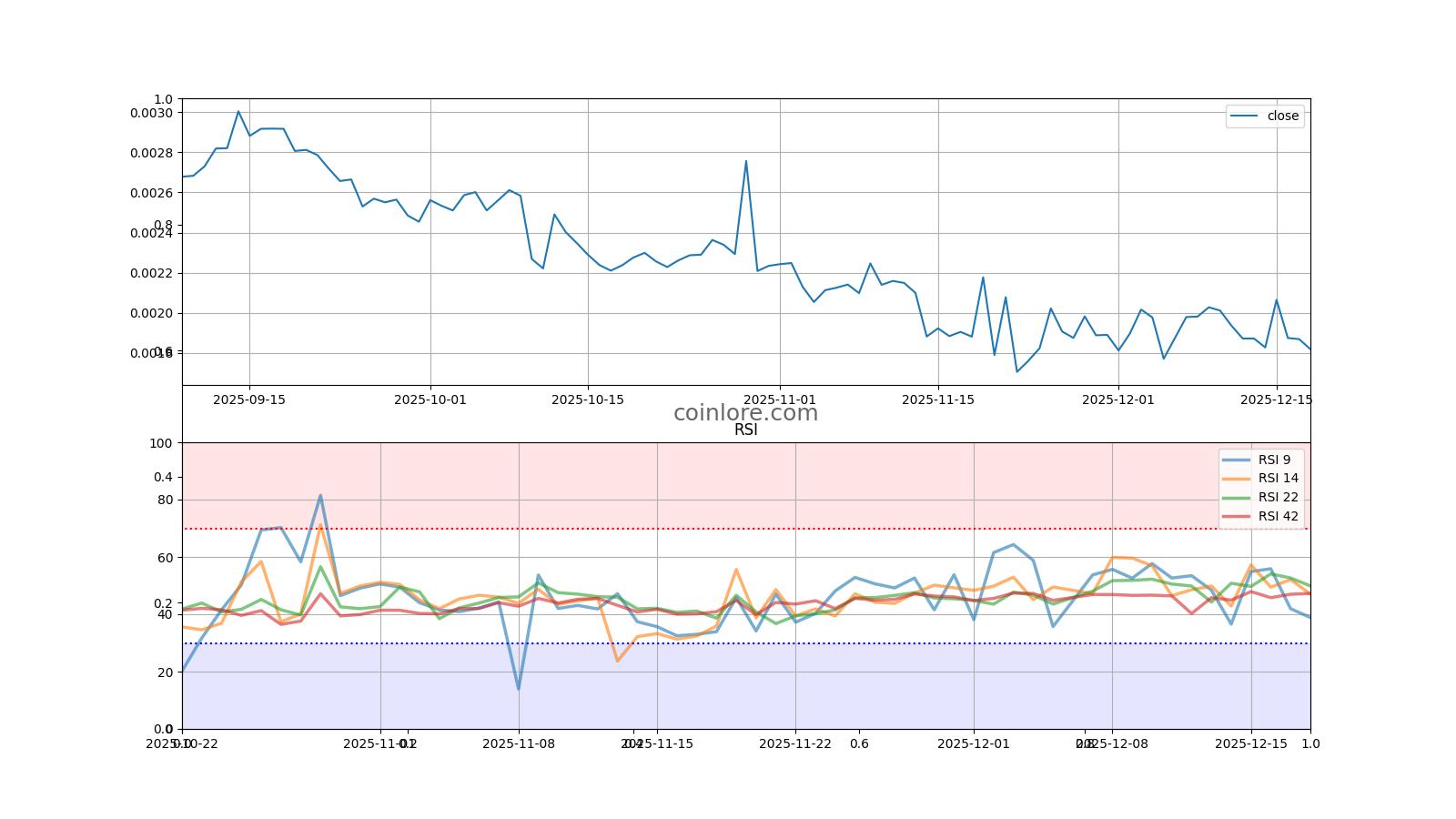 Joulecoin RSI indicator
