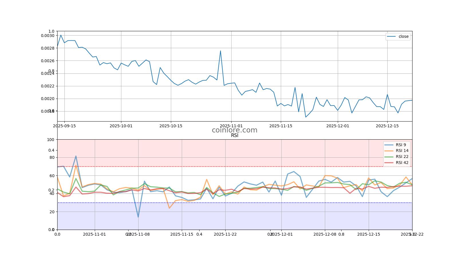 焦耳币 RSI indicator