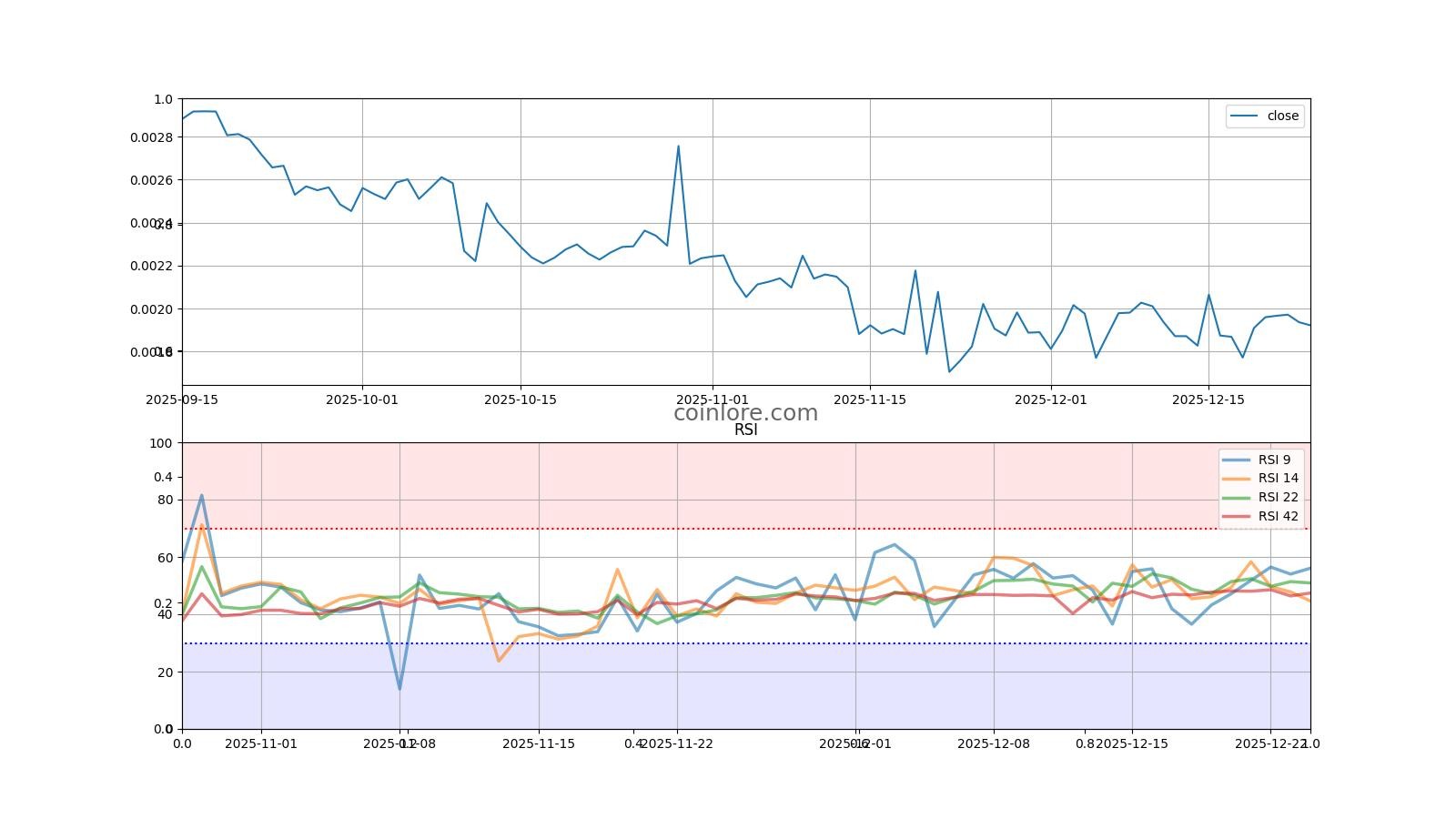 Joulecoin RSI indicator