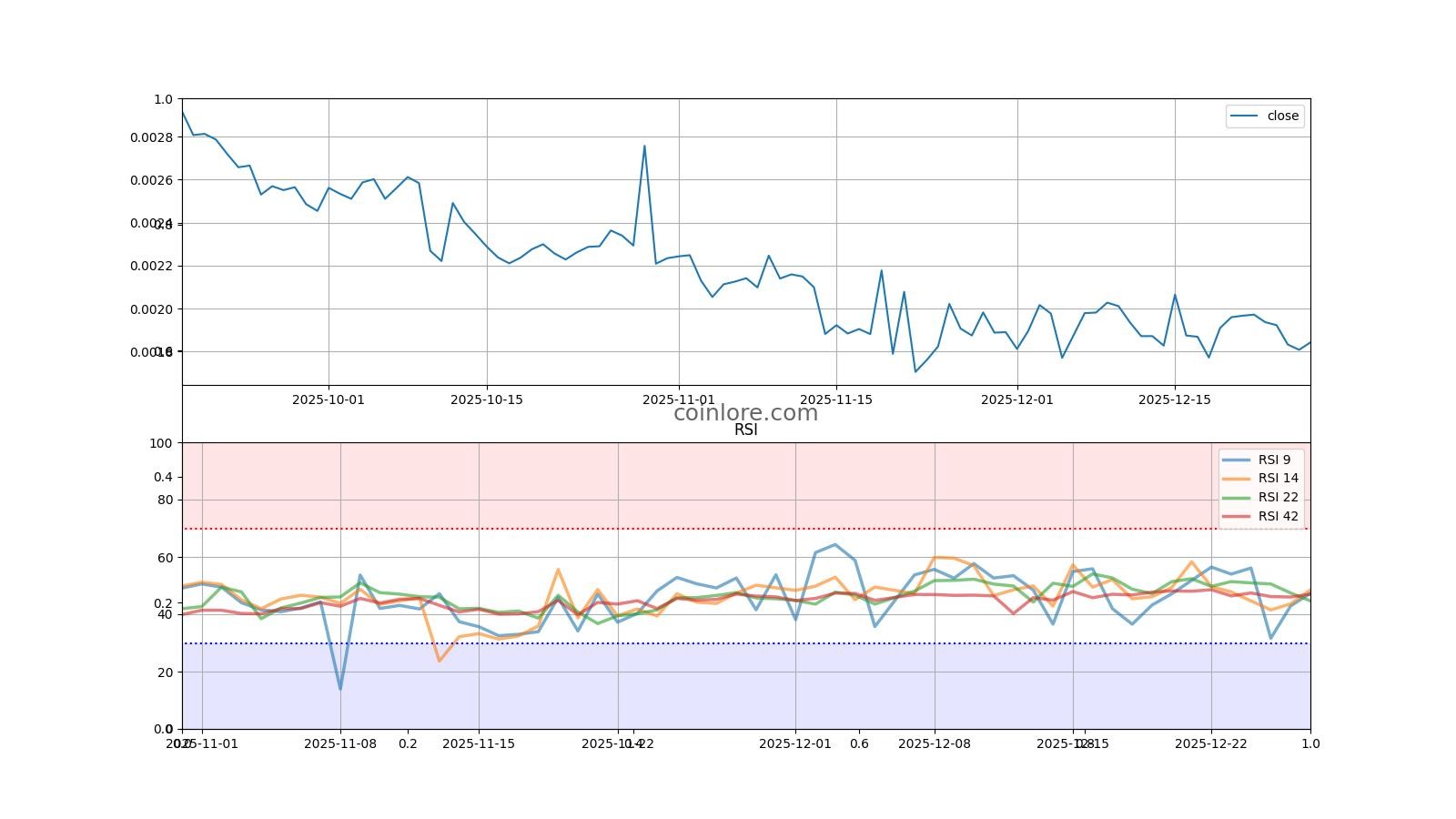 Joulecoin RSI indicator