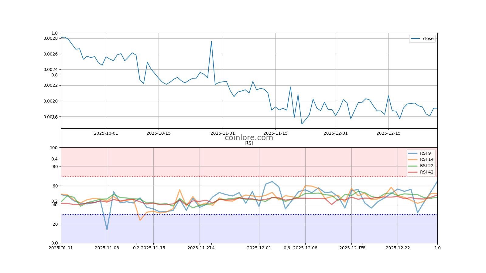 Joulecoin RSI indicator