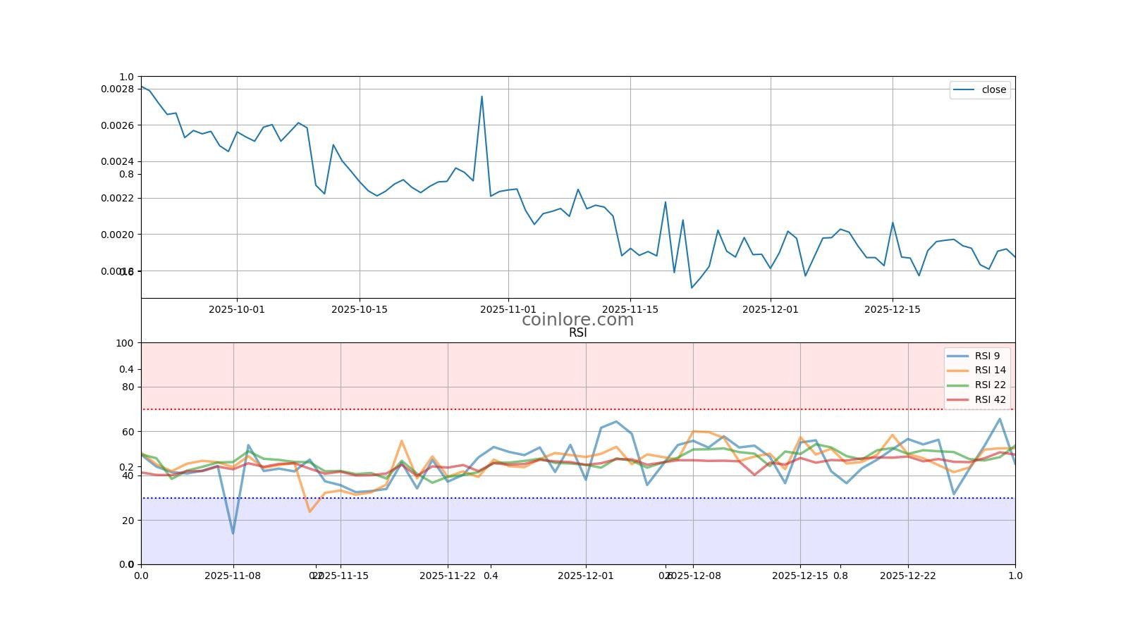 Joulecoin RSI indicator