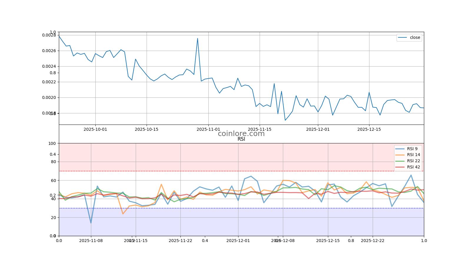 Joulecoin RSI indicator