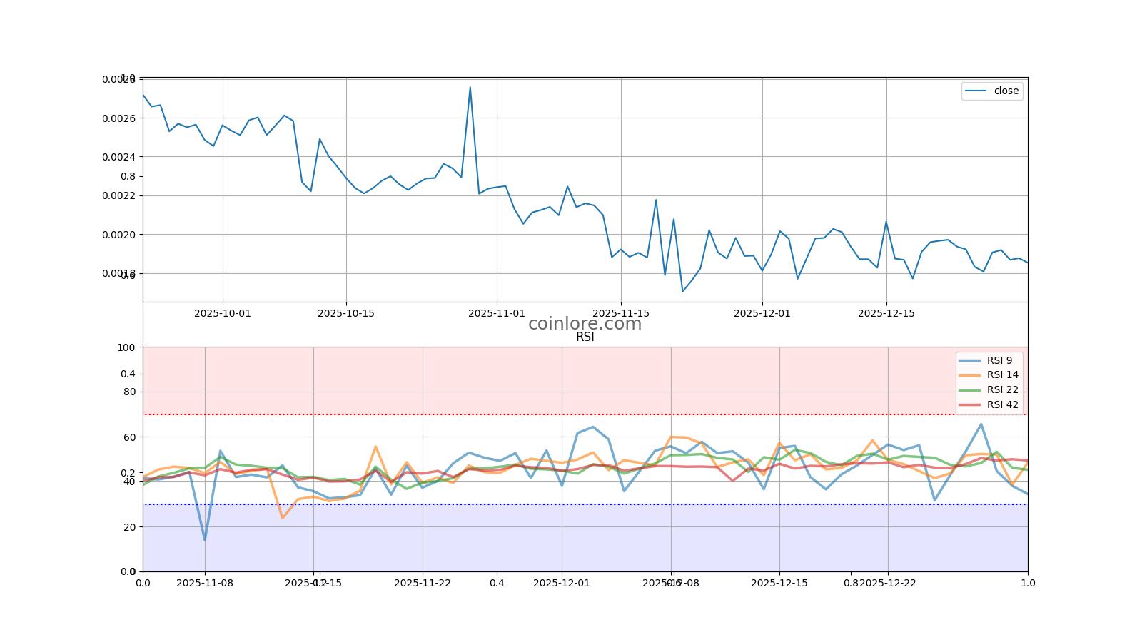 Joulecoin RSI indicator