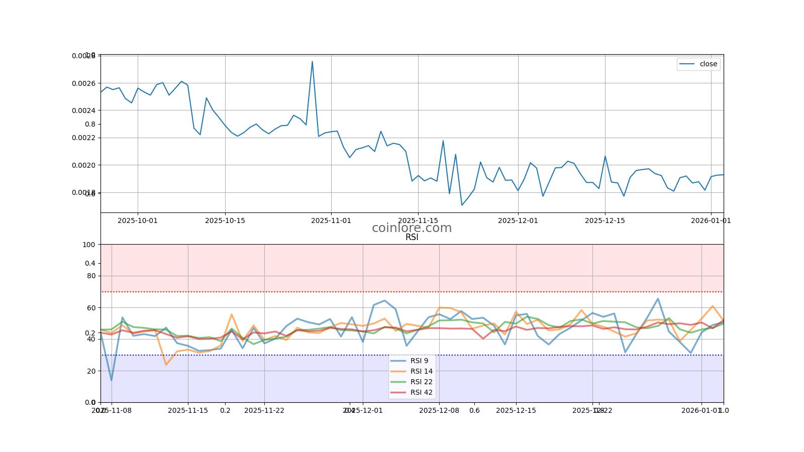 JouleCoin RSI indicator