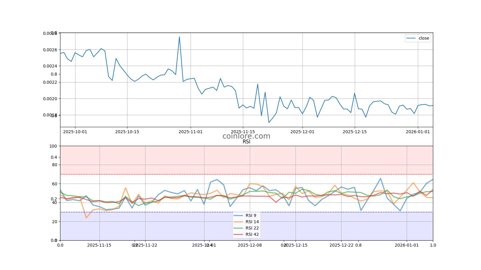 Joulecoin RSI indicator