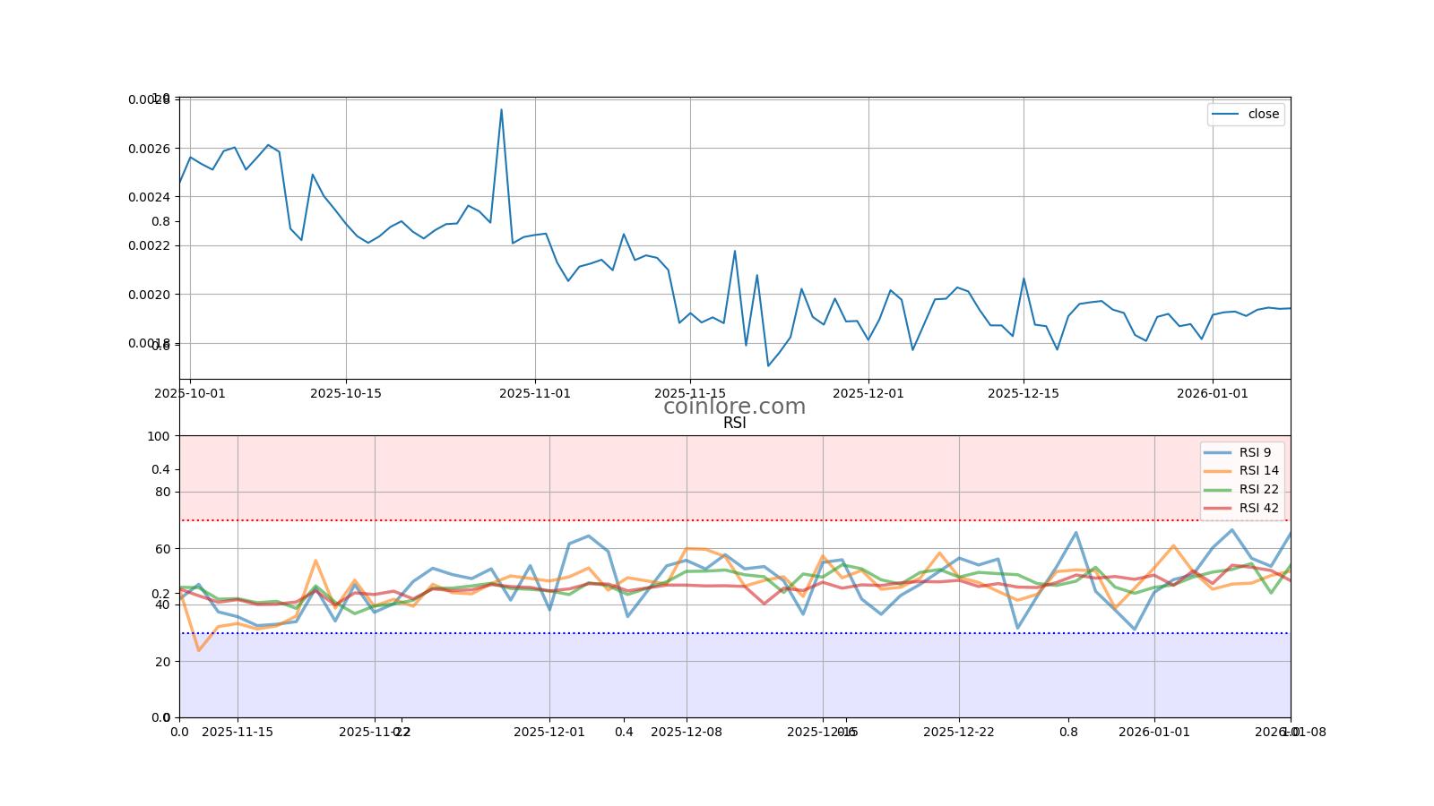 Joulecoin RSI indicator