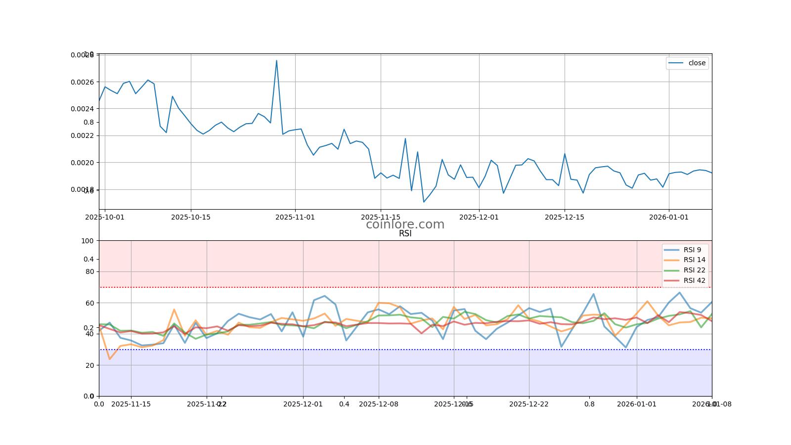 焦耳币 RSI indicator