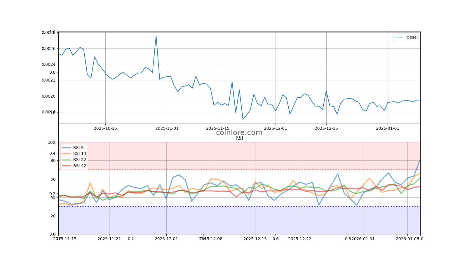 Joulecoin RSI indicator