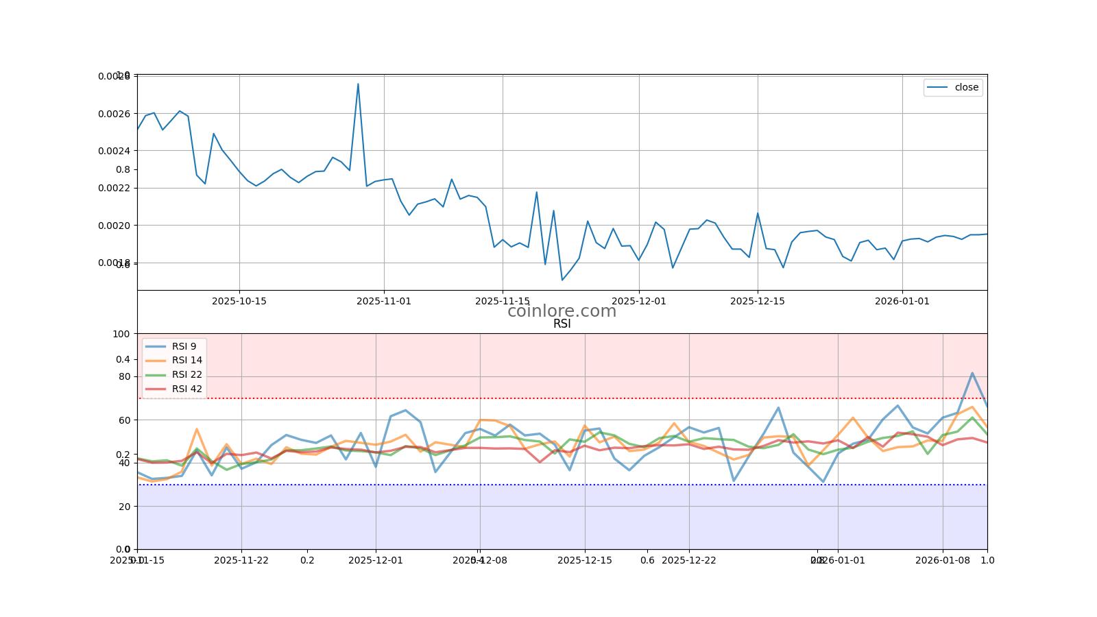 Joulecoin RSI indicator