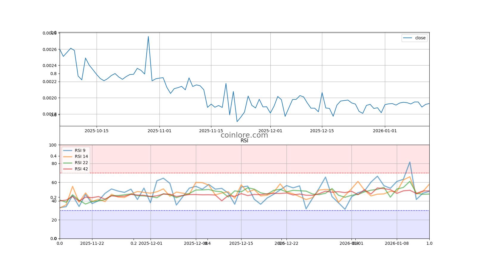 Joulecoin RSI indicator
