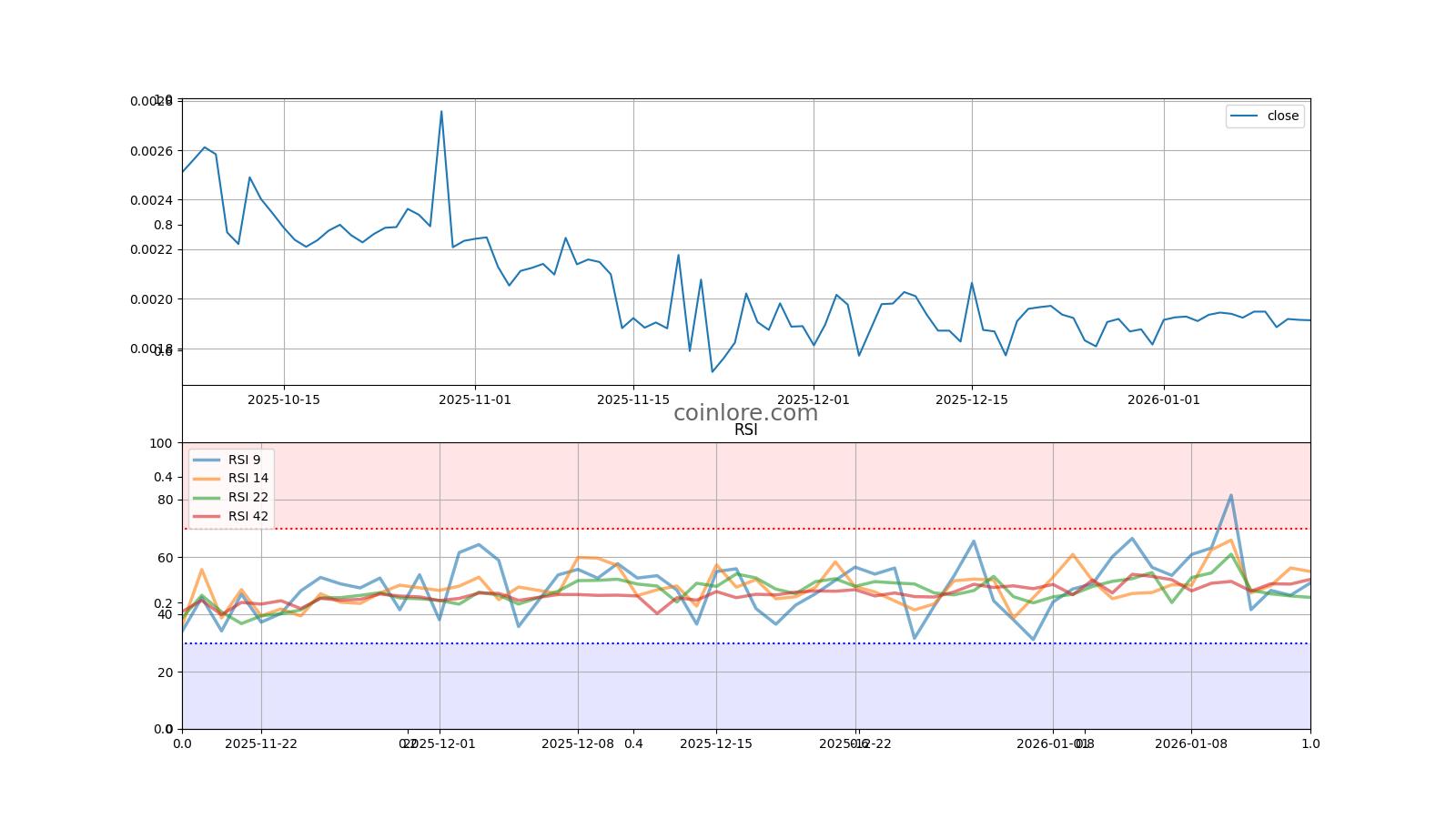 Joulecoin RSI indicator