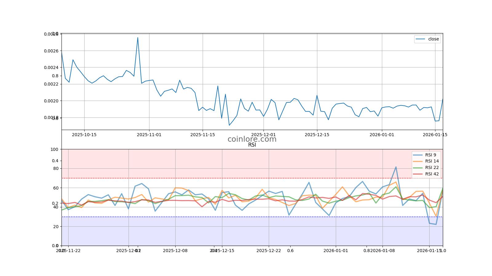 Joulecoin RSI indicator