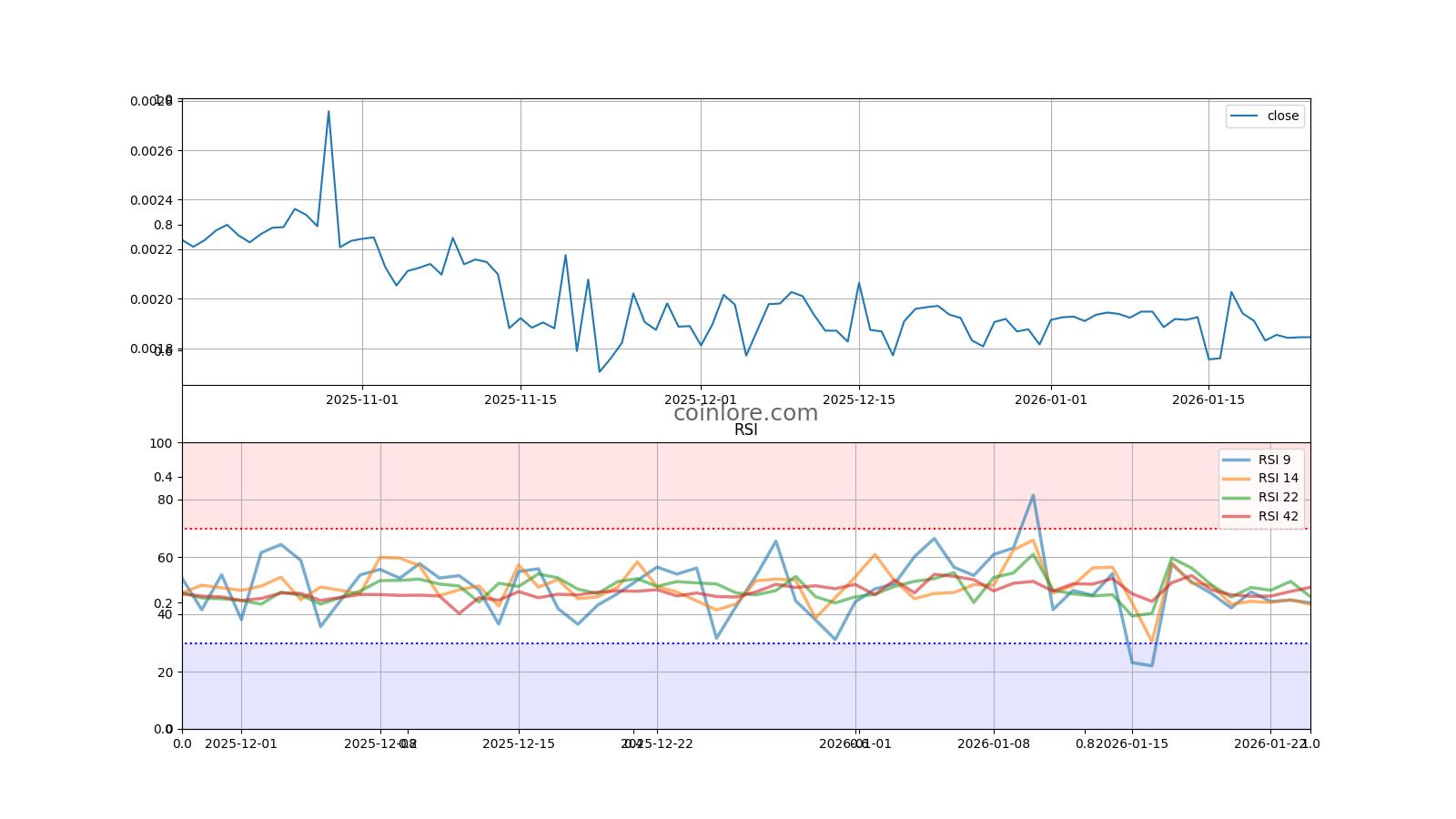 Joulecoin RSI indicator